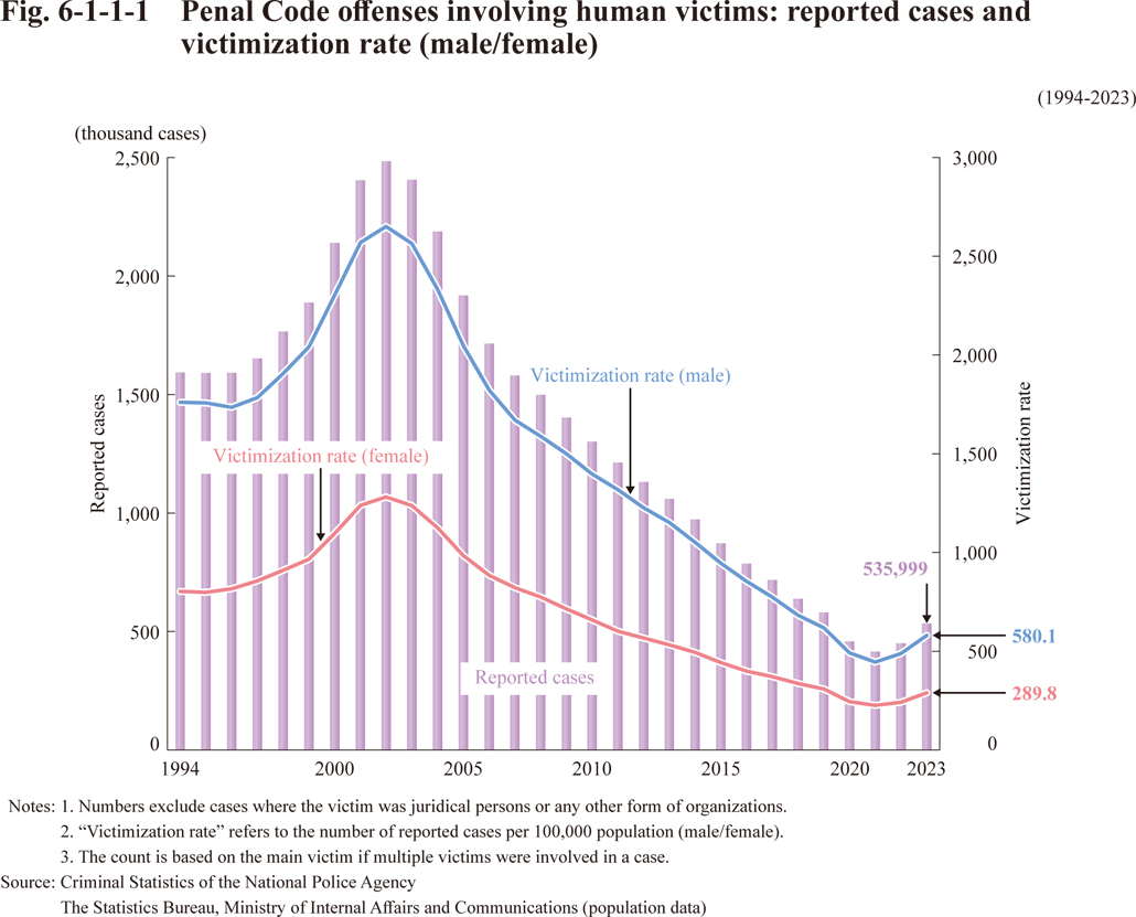 White Paper on Crime 2024